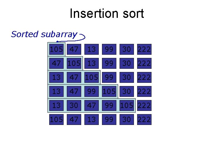 Survey of Sorting Ananda Gunawardena Nave sorting algorithms
