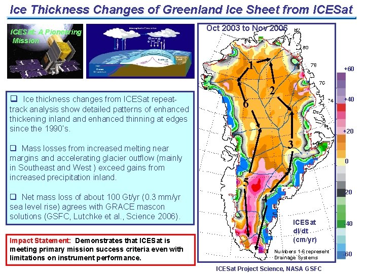 Ice Thickness Changes of Greenland Ice Sheet from