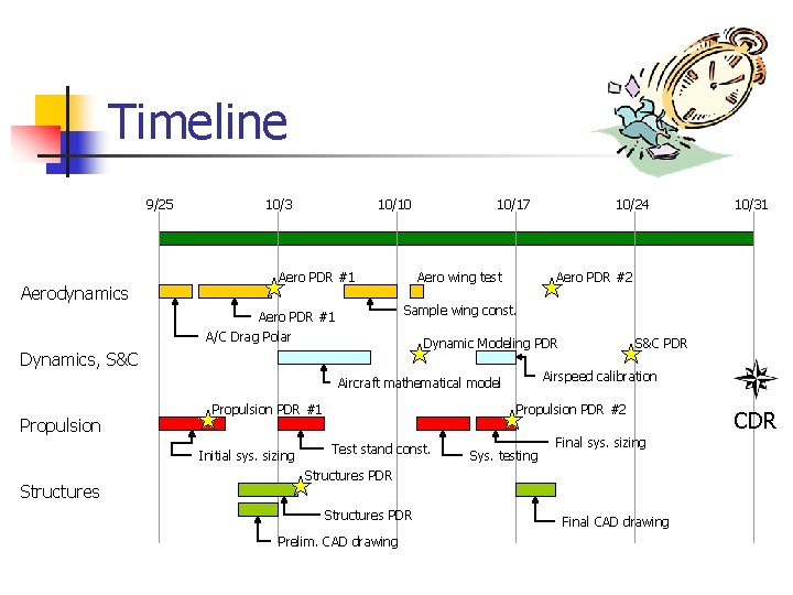 Project Plan Review Boiler Xpress Oneeb Bhutta Ryan