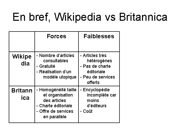 ENCYCLOPEDIES Les nouvelles formes de transmission du savoir