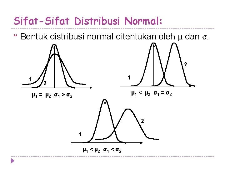 DISTRIBUSI NORMAL Widya Setiafindari ST Distribusi Normal Distribusi