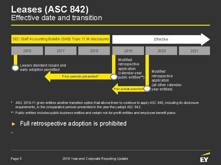 Insurance generally accepted accounting principles GAAP update November