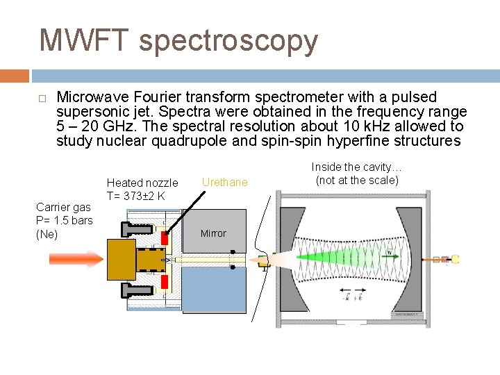 MICROWAVE AND INFRARED SPECTRA OF URETHANE Roman A