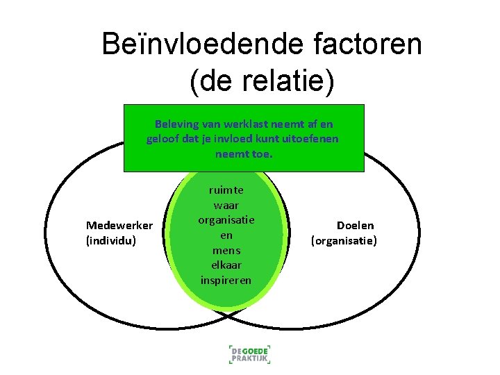 Presentatie ten behoeve van uitvoering Verbetercheck werkdruk in
