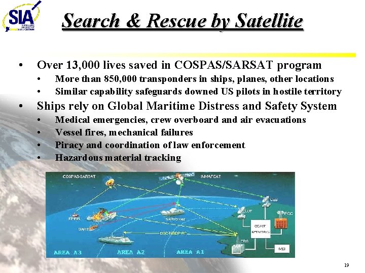 Satellites as Critical Infrastructure 1 Satellite Industry Overview