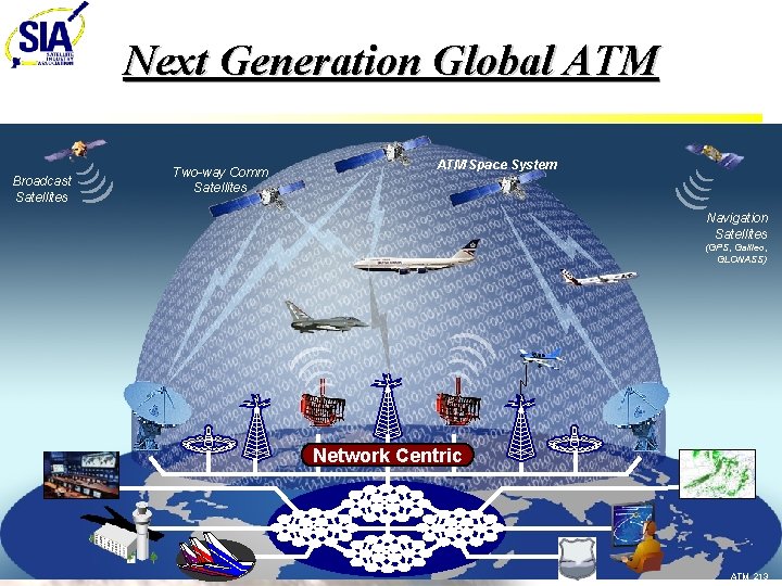 Satellites as Critical Infrastructure 1 Satellite Industry Overview