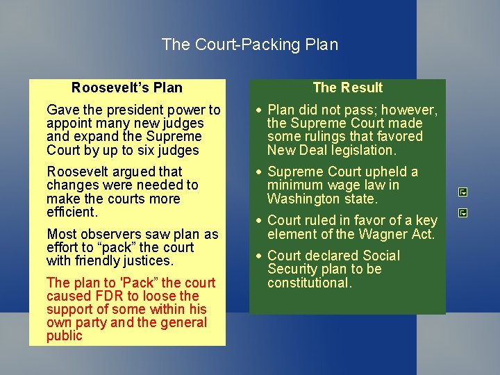 The Second New Deal The Main Idea A