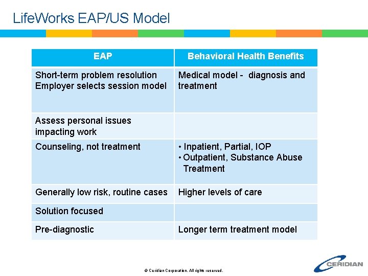 BEST PRACTICES FOR DEVELOPING MAINTAINING A HIGH QUALITY