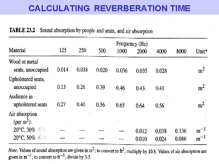 Acoustics of Concert Halls and Rooms SOME BASICS