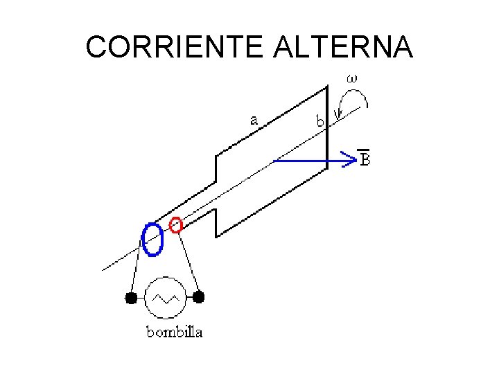 FUNDAMENTOS DE CORRIENTE ALTERNA CORRIENTE DIRECTA La energa