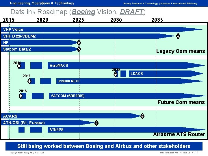 Engineering Operations Technology Boeing Research Technology Airspace ...