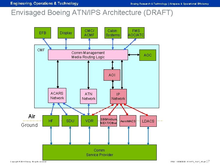 Engineering Operations Technology Boeing Research Technology Airspace ...