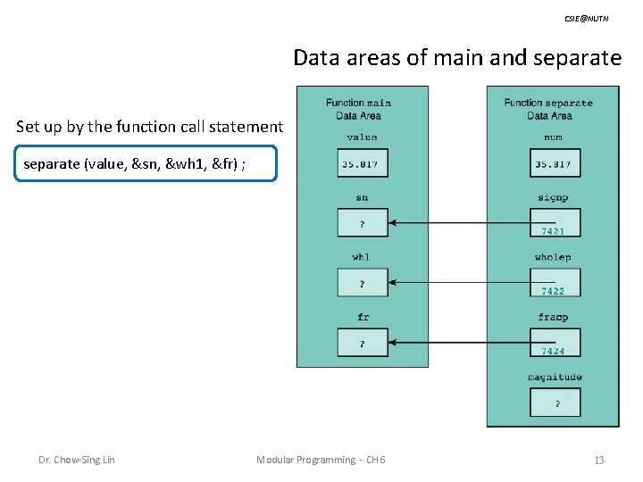 Problem Solving and Program Design in C Chap