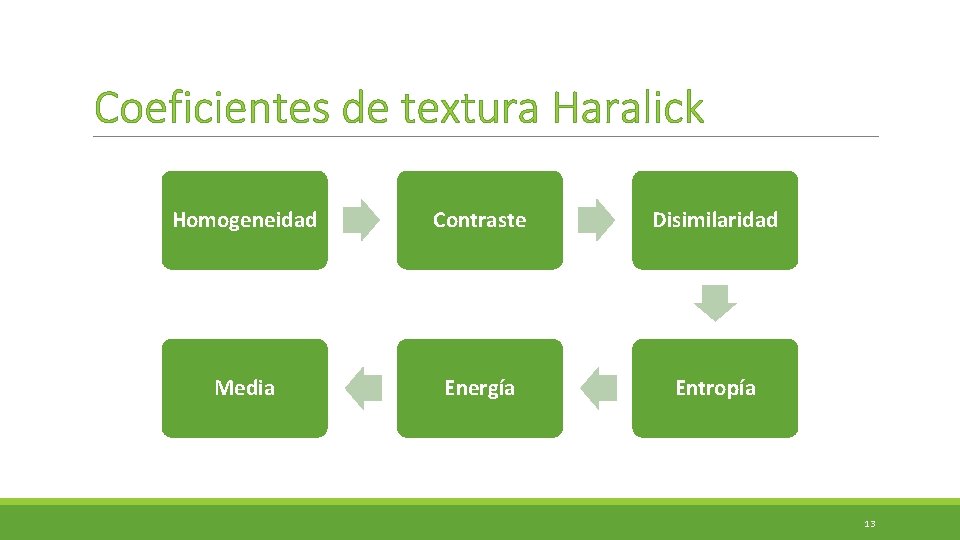 DEPARTAMENTO DE CIENCIAS DE LA COMPUTACIN IMPLEMENTACIN DE