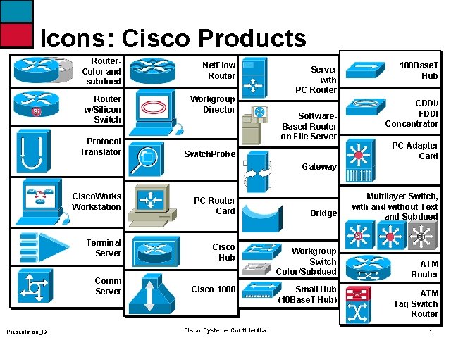Icons Cisco Products Router Color and subdued Net
