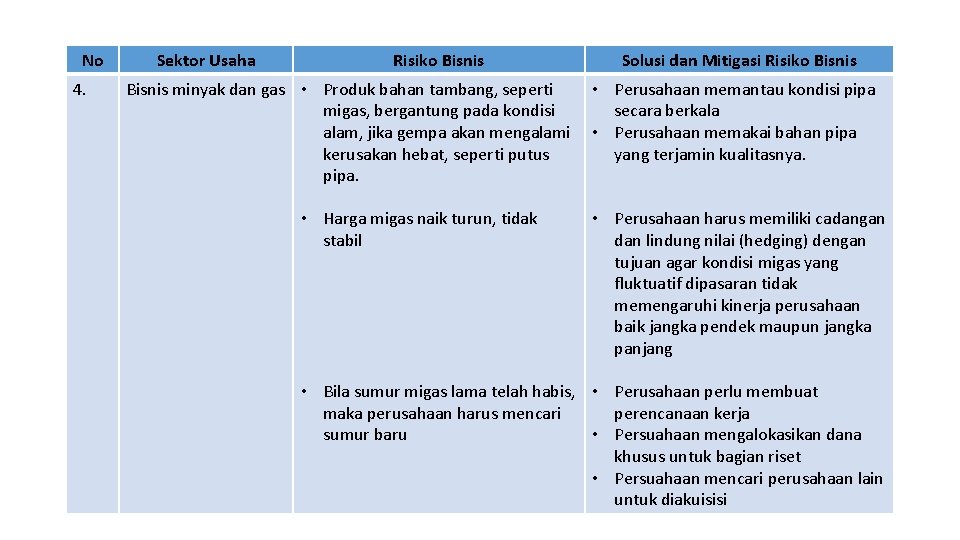 MANAJEMEN RISIKO BISNIS PENGERTIAN RISIKO BISNIS Menurut Badan
