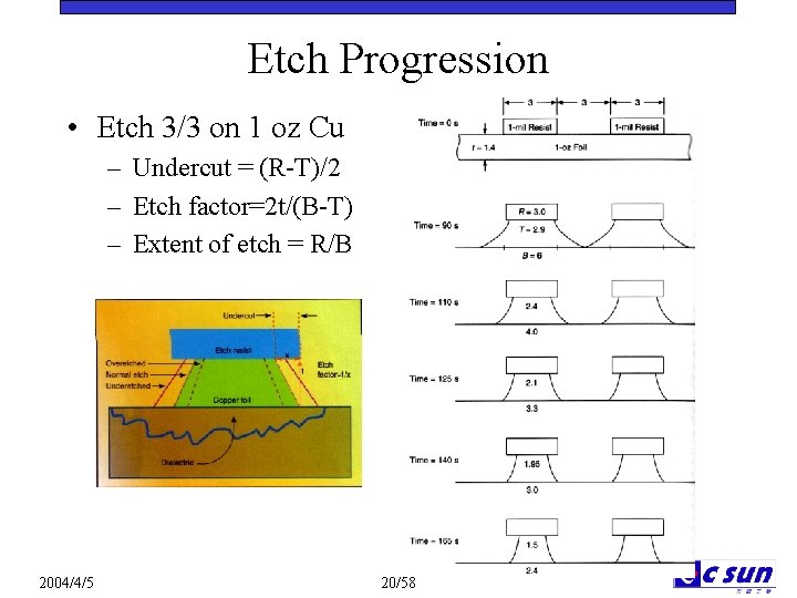 Multilayer PCB Image Transfer Technology II Charles Kao