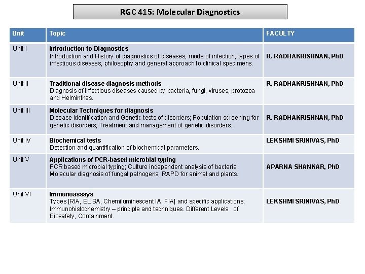 RGC 415 Molecular Diagnostics Unit Topic FACULTY Unit