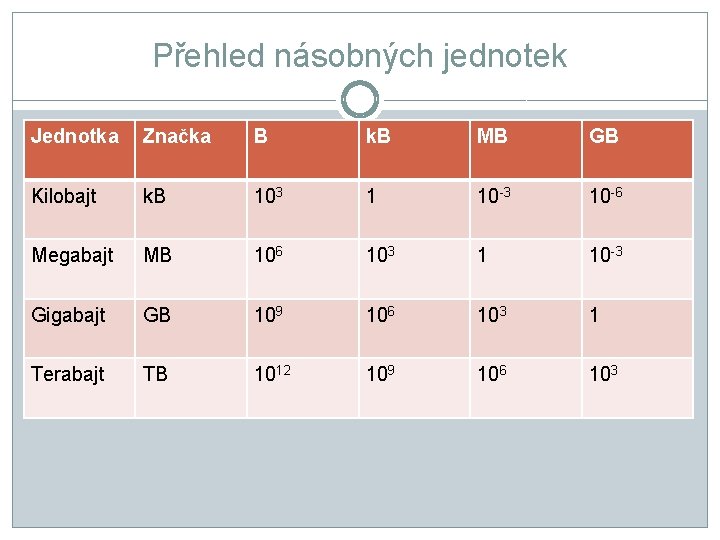 Jednotky informace BITY BAJTY A TAK DL Bit