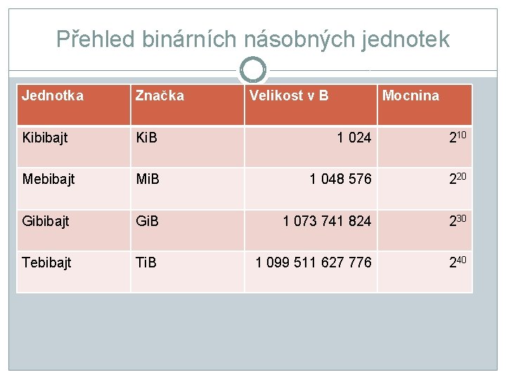 Jednotky informace BITY BAJTY A TAK DL Bit