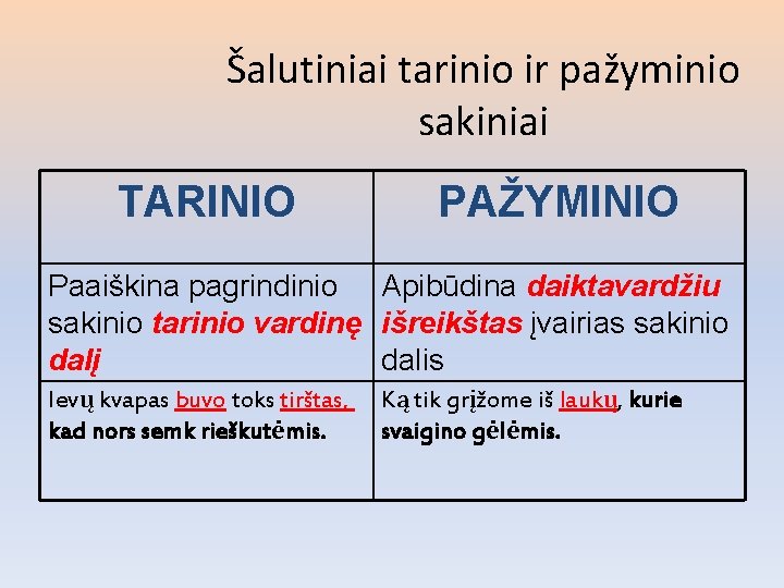 alutiniai veiksnio ir papildinio sakiniai Udaviniai Imokti atpainti