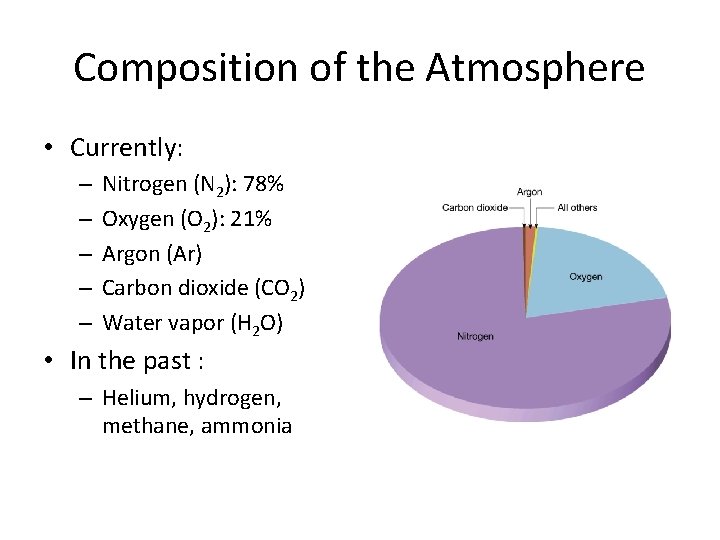 Atmosphere Chapter 11 Notes Composition of the Atmosphere