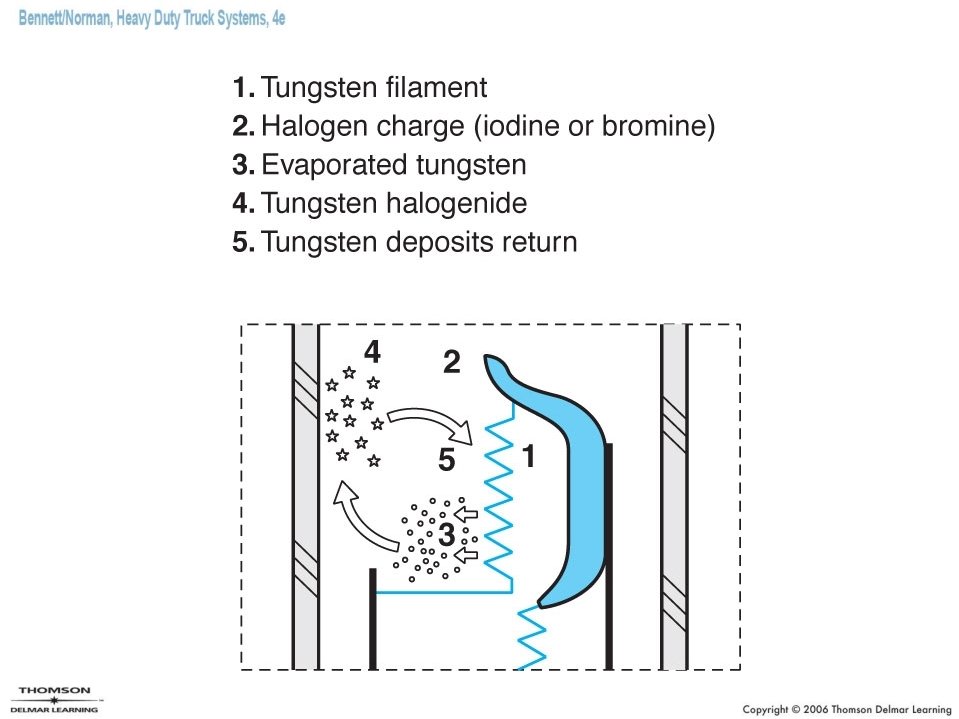 Chapter 10 Chassis Electrical Circuits Objectives 1 of