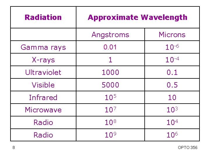 Physical Optics 1 OPTO 356 Nature of Light