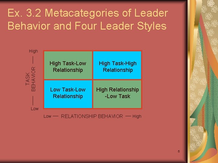 Chapter 3 Contingency Approaches 1 Chapter Objectives Understand