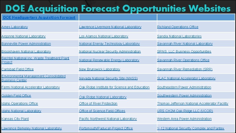 How to Competitively Respond to Sources Sought Notice