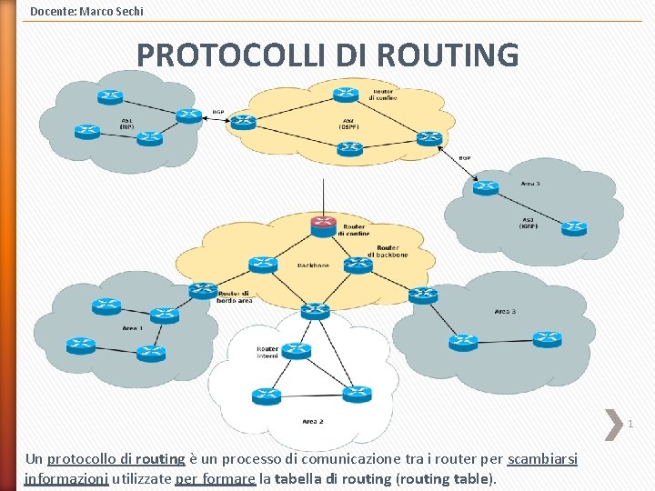 Docente Marco Sechi PROTOCOLLI DI ROUTING 1 Un