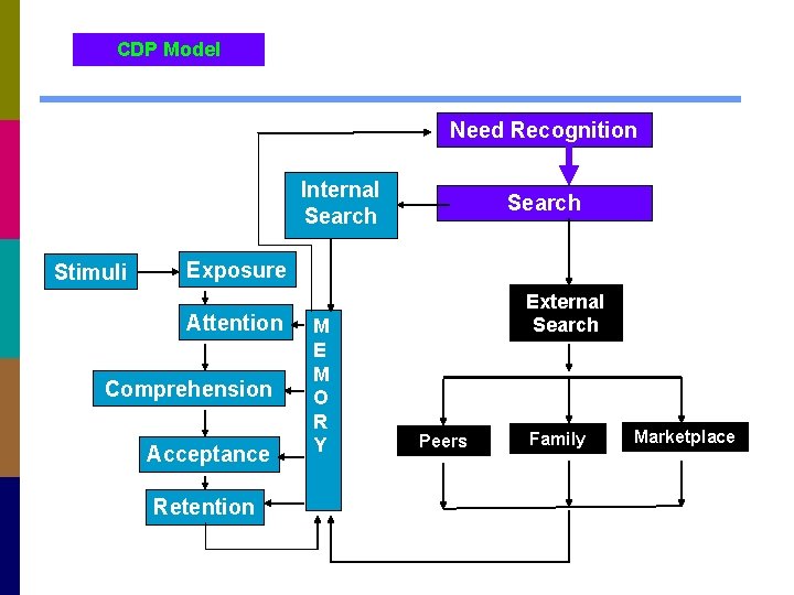 Chapter 8 Decision Making CONSUMER BEHAVIOR 10 e