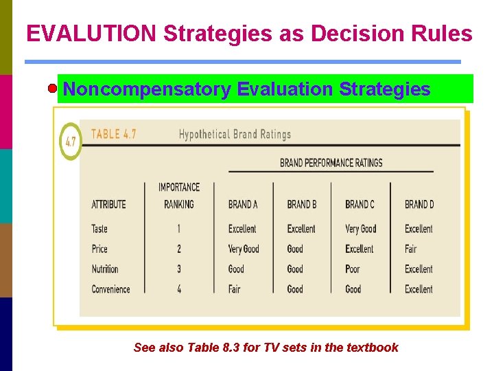 Chapter 8 Decision Making CONSUMER BEHAVIOR 10 e