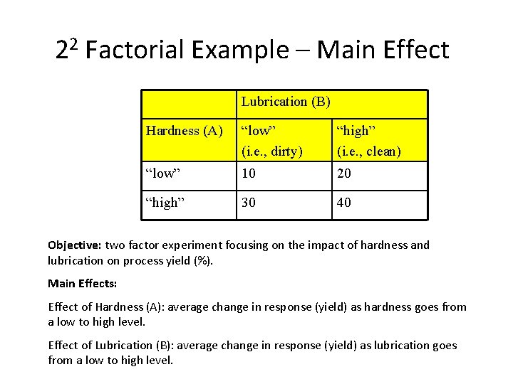 Lean Sigmas Myth Buster Introduction to 22 Factorial