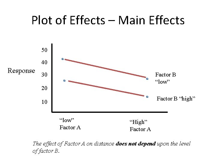 Lean Sigmas Myth Buster Introduction to 22 Factorial