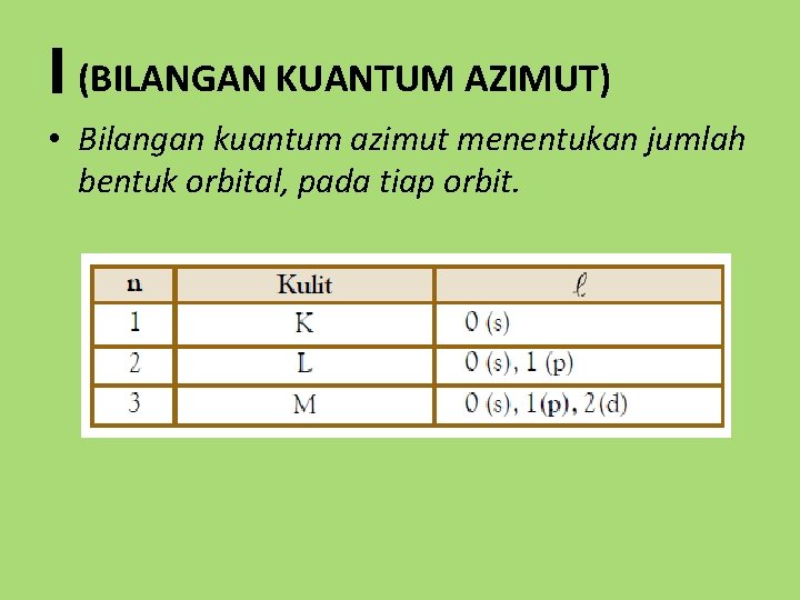 TEORI ATOM 2 BILANGAN KUANTUM APA YANG DIMAKSUD