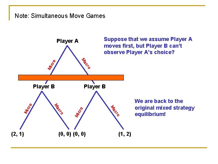 Finance 510 Microeconomic Analysis The Basics of Game