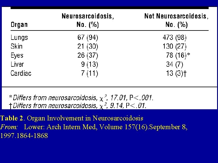 Neuro Sarcoid Fred H Hochberg MD SYSTEMIC SARCOID