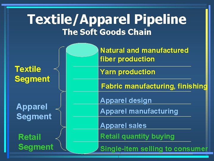 Power Point for THE WORLD OF FASHION MERCHANDISING