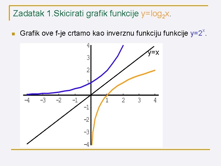 LOGARITAMSKA FUNKCIJA Logaritamska funkcija i njeno ispitivanje Pojam