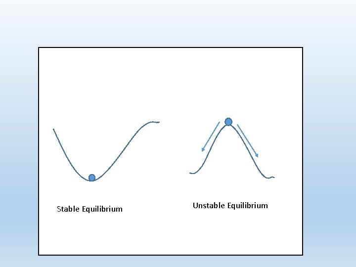 A BRIEF HISTORY OF NON LINEAR SCIENCE CHAOS