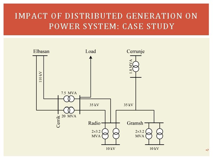 IMPACT OF DISTRIBUTED GENERATION ON POWER SYSTEM CASE