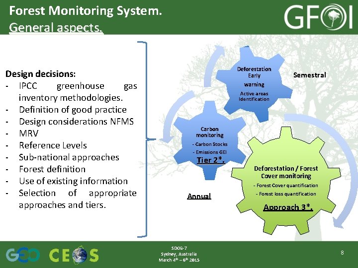 Guidance for Implementation of National Forests Monitoring Systems