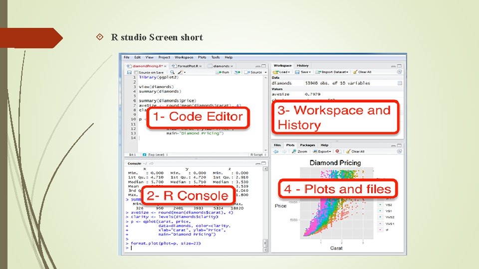 Unit IV Big Data Analytics Data analytics life