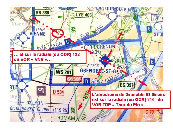 Le VOR sur les cartes MOYENS de RADIONAVIGATION