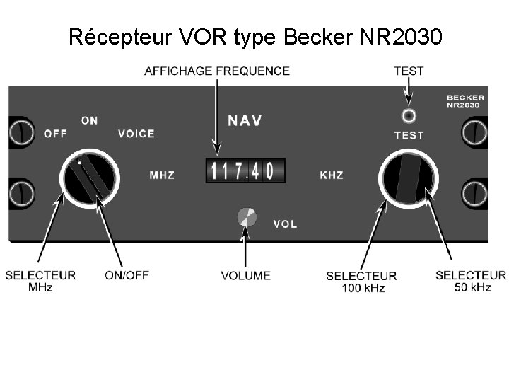 Le VOR sur les cartes MOYENS de RADIONAVIGATION