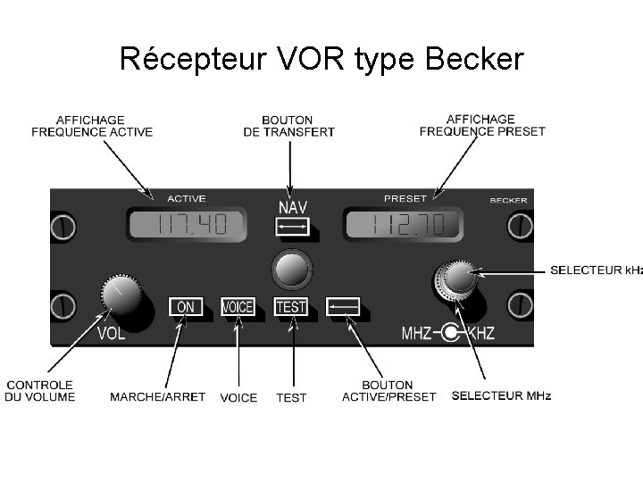 Le VOR sur les cartes MOYENS de RADIONAVIGATION