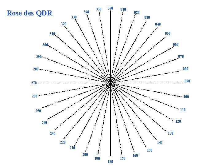 Le VOR sur les cartes MOYENS de RADIONAVIGATION