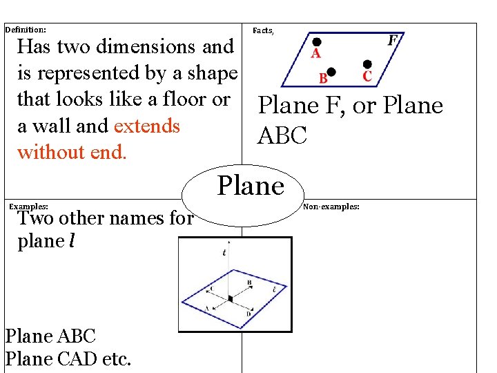 Section 1 1 Identify Points Lines and Planes