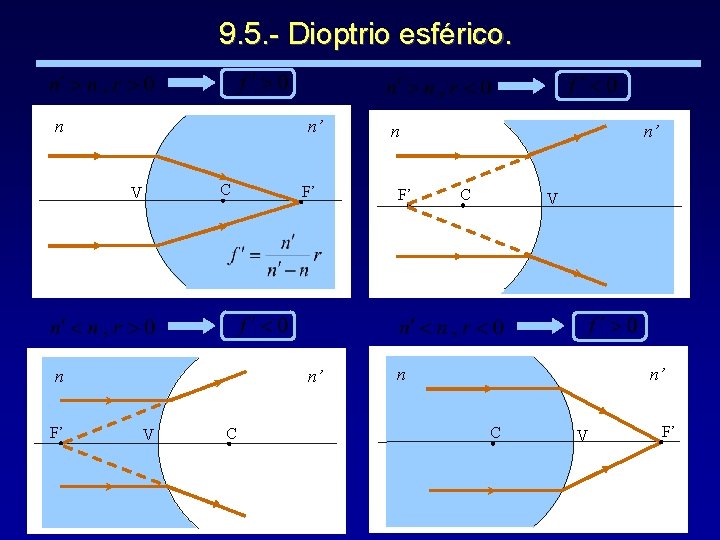 Tema 9 ptica Geomtrica 9 1 Introduccin 9